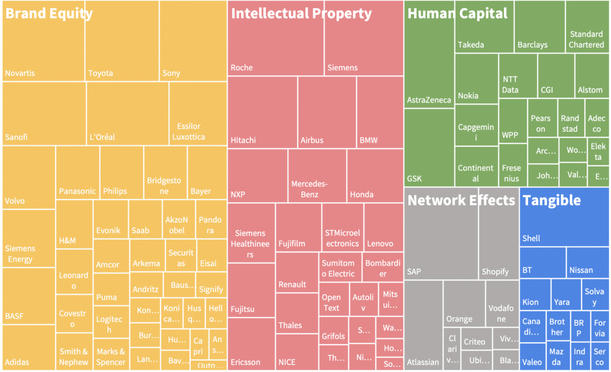 DTAN | International Intangible Value ETF – Sparkline ETFs