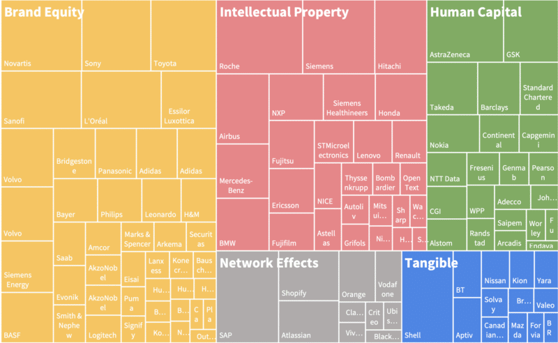 DTAN | International Intangible Value ETF – Sparkline ETFs