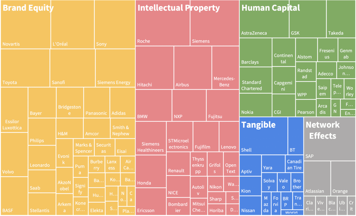 DTAN | International Intangible Value ETF – Sparkline ETFs