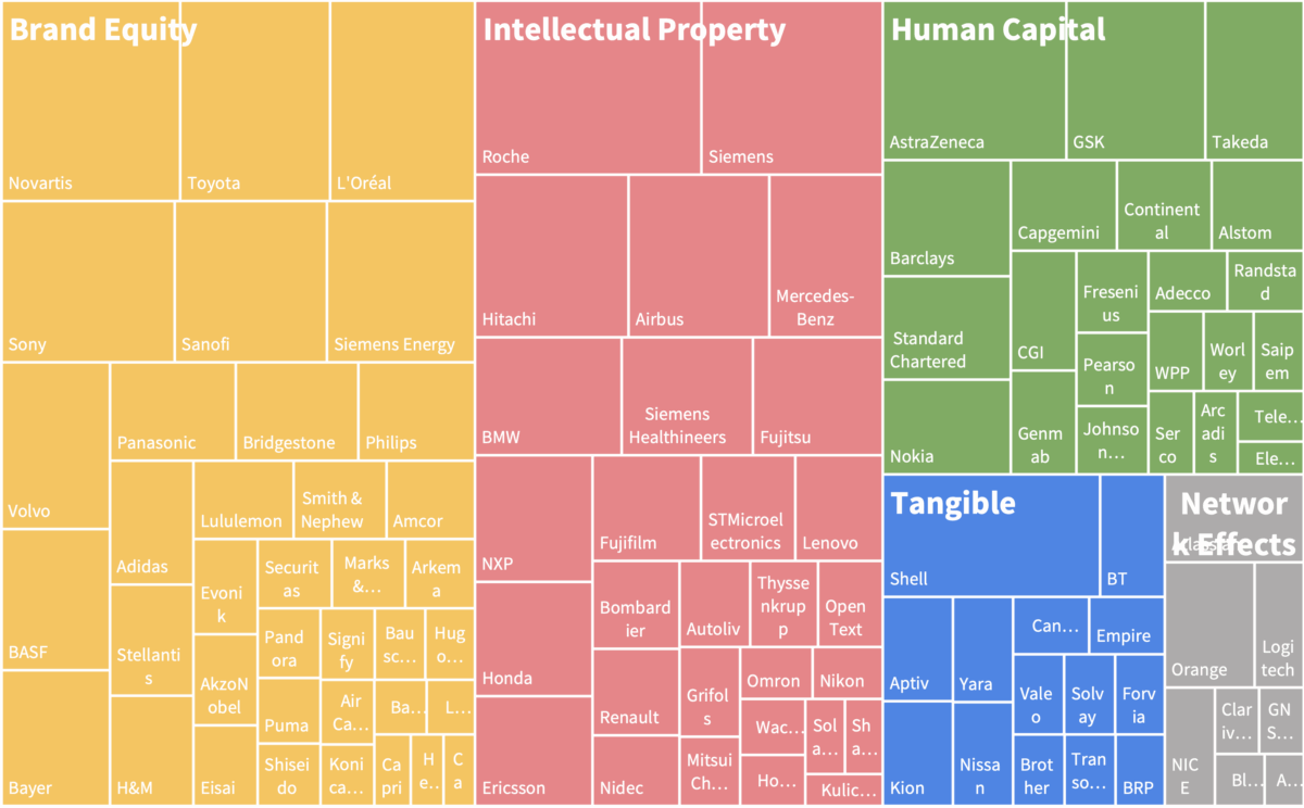 DTAN | International Intangible Value ETF – Sparkline ETFs
